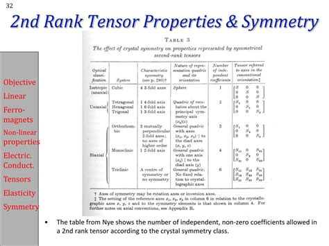 Ppt Anisotropic Elasticity Powerpoint Presentation Free Download