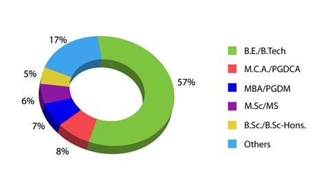 Cloud Computing Course PG Program By UT Austin Great Learning