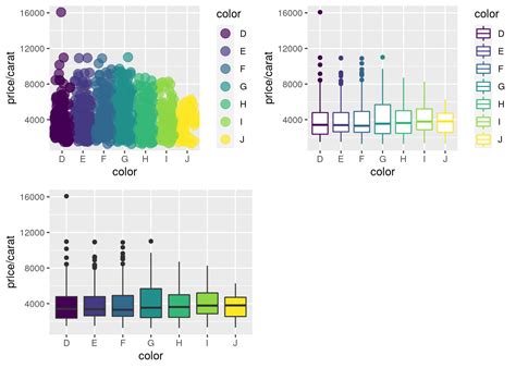 Ggplot2 Area Plot With Intensity Coloring Pages 2025