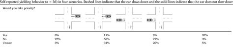 Figure 1 From Cyclists Eye Movements And Crossing Judgments At Uncontrolled Intersections An