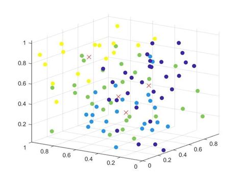 Access Point Clustering Using K Means Algorithm Download Scientific Diagram