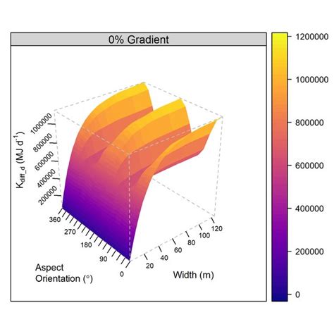 Pdf A Deterministic River Temperature Model To Prioritise Management Of Riparian Woodlands To