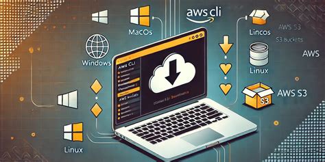 Comprehensive Guide To Installing AWS CLI Configuring It And