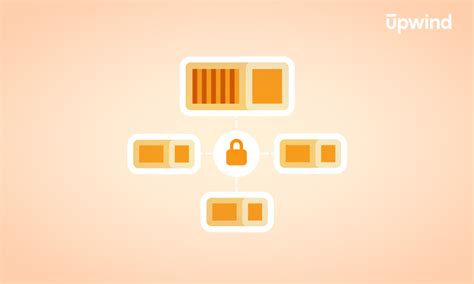 Secure AWS Lambda Runtimes Best Practices Upwind