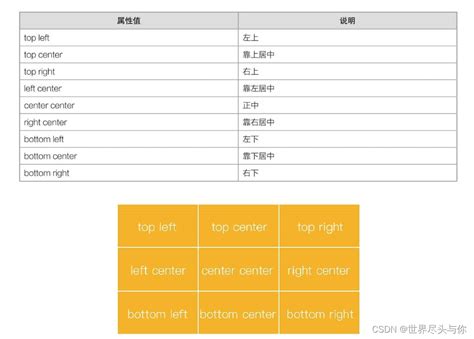 CSS背景样式详解 阿里云开发者社区