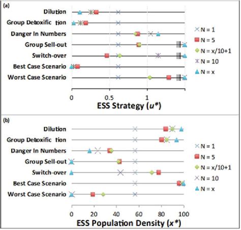 Figure 2 From Aggregation Effects And Population Based Dynamics As A