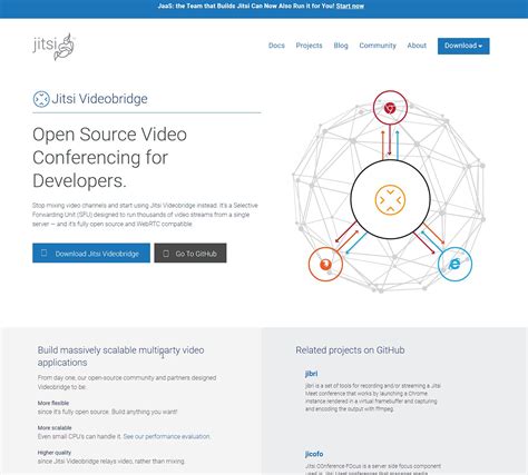 Jitsi Video Bridge Self Hosted Video Conferencing