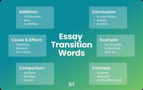 105 Best Transition Words To Start A Paragraph In An Essay