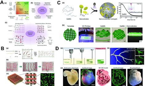 Hydrogel Based 3d Printing For Artificial Organs And Soft Biosensors