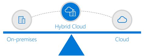 Access On Premise Sql Server Data From Azure Logic Apps Via On Premises