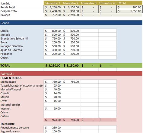 Modelos gratuitos de planilhas para orçamento no Excel
