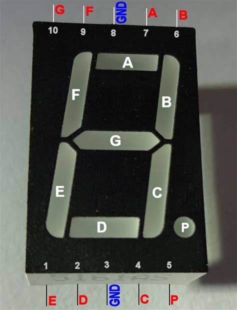 Raspberry Pi Eine 7 Segment Anzeige Mit Dem Raspberry Pi Ansteuern