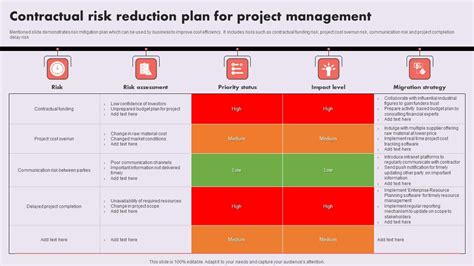 Contractual Risk Reduction Plan For Project Management Infographics Pdf