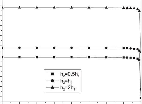 Resonance Frequency And Half Power Bandwidth Of The High T C Download Scientific Diagram