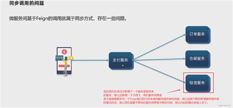 初识mq And Rabbitmq异步调用mq Csdn博客