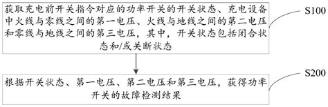 功率开关故障检测方法装置充电设备及存储介质与流程