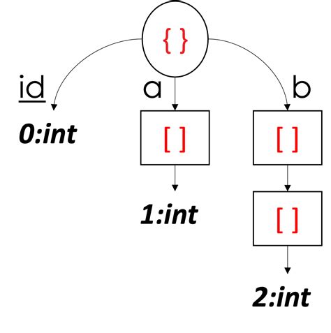 Keep Calm And Column Wise