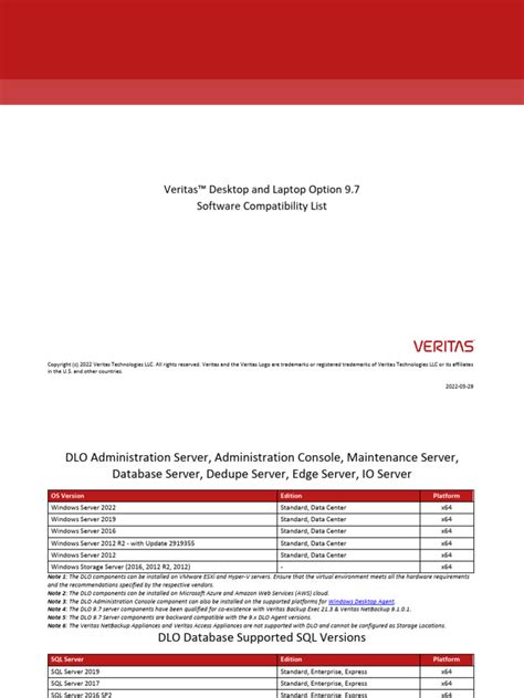 Veritas Dlo 97 Software Compatibility List Pdf Microsoft Windows