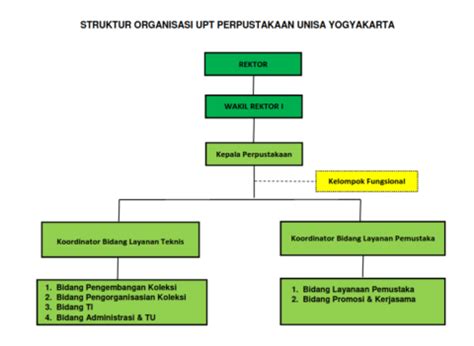 Tentang Perpustakaan Perpustakaan