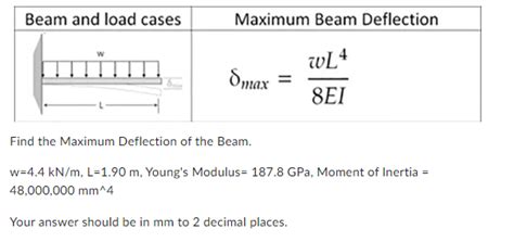 Find The Maximum Deflection Of The