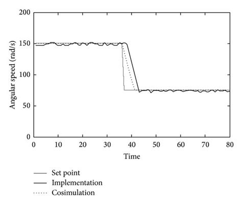 Cosimulation And Implementation Comparison Ii Download Scientific