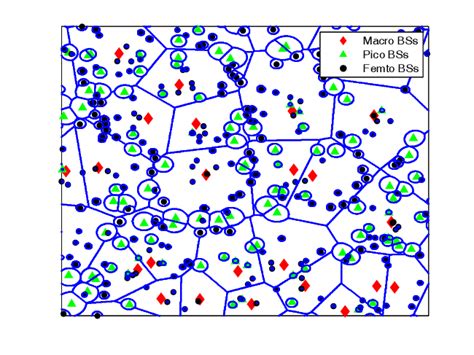 a realization of a poisson distributed three tier cellular network with