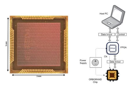 a new chip for decoding data transmissions demonstrates record breaking