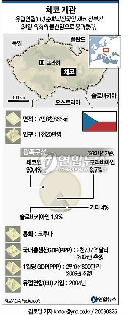 체코 개관 연합뉴스