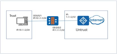 Nat Introduction And Configuration Huawei Enterprise Support Community