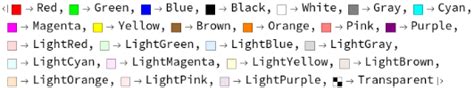 How To Obtain The Names Of A List Of Named Colors Mathematica Stack