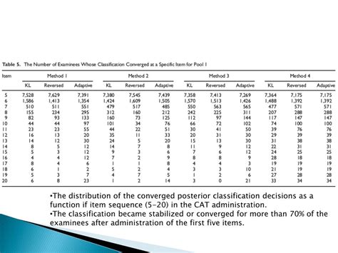 Ppt A Mixture Rasch Model Based Computerized Adaptive Test For Latent Class Identification