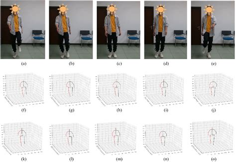 Figure 13 From A Joint Globallocal Network For Human Pose Estimation