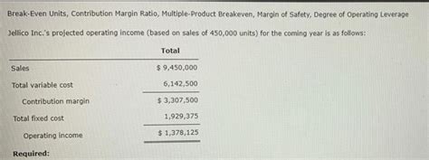 Solved Break Even Units Contribution Margin Ratio