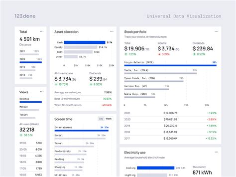 Universal Data Visualization Bar Chart Horizontal By Dima Groshev