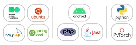 GitHub seul15 Hackerton 2022 2022 슈퍼챌린지 프론트엔드팀