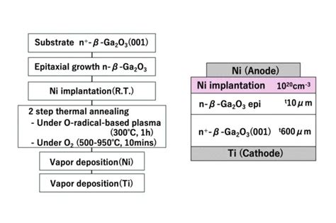 Csa Catapult To Mobilise Uk Semiconductor Centre Compound