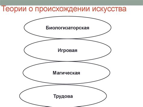 Искусство. Теории о происхождении искусства - презентация онлайн