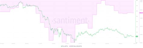 Decoding Ethereums Consensus Layer Call 90 Agenda For Trading Focus
