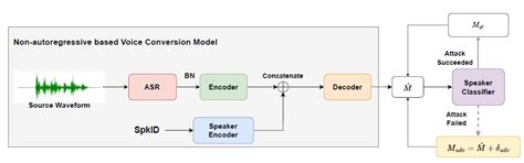 Voice Conversion Attacks And Countermeasures — Antispoofing Wiki