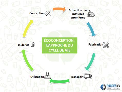 Les Enjeux De Lécoconception Energiesdev Consulting Les Enjeux De Lécoconception Energiesdev Consulting