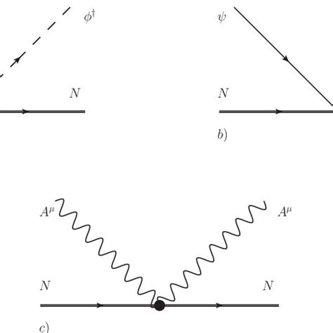 The Diagrams Represent The Effective Vertices Derived By The Effective