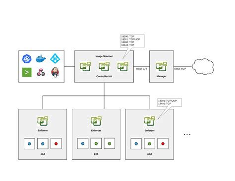 Neuvector By Suse Security Where It Is Needed Part 1 ·