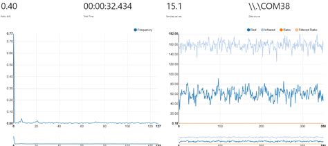 Ads1115 Noise Oscillations Based On Single Shot Timings Sensors
