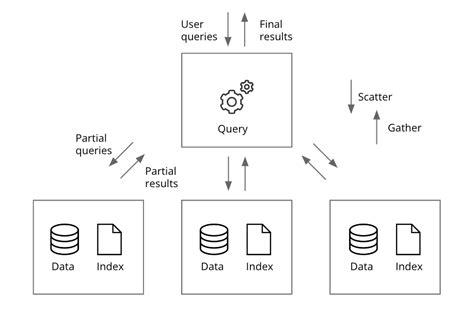 apache druid making 1000 qps for analytics look easy imply