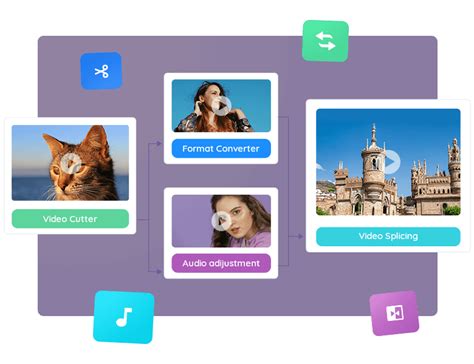 Any Video Converter Free Convert Videos To Popular Formats And Edit Videos For Free