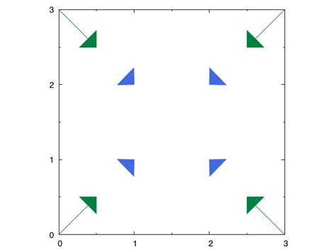 Plot Vectors Only Head With Gnuplot Stack Overflow