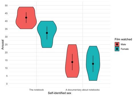 R Code Chapter Discovr