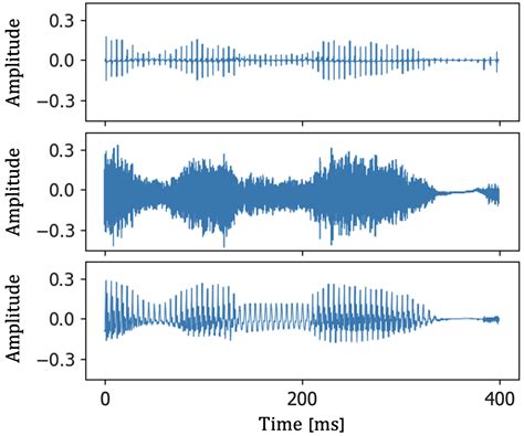 Harmonic Plus Noise Unified Source Filter Gan
