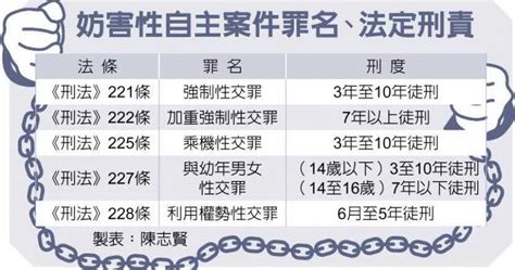 手指、異物塞童肛門266次！父：管教小孩 社會 Ctwant