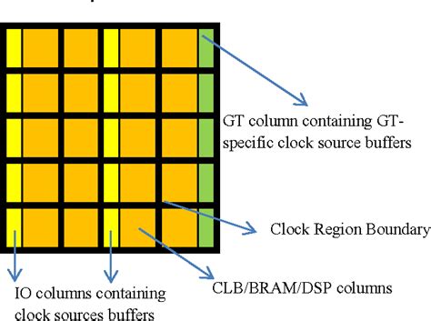 Figure 1 From Clock Aware FPGA Placement Contest Semantic Scholar
